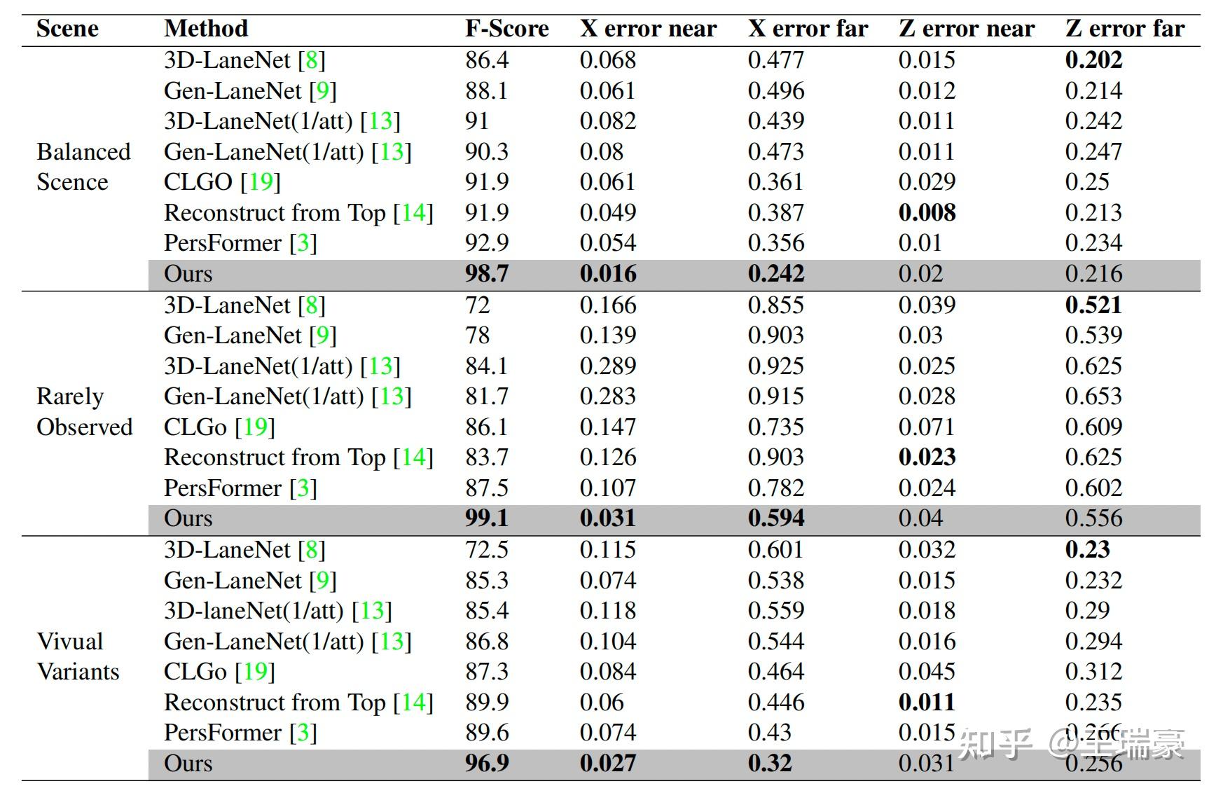 BEV-LaneDet - 知乎