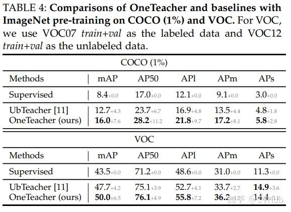 厦大纪荣嵘团队新作 | OneTeacher: 解锁 YOLOv5 的正确打开方式 - 知乎