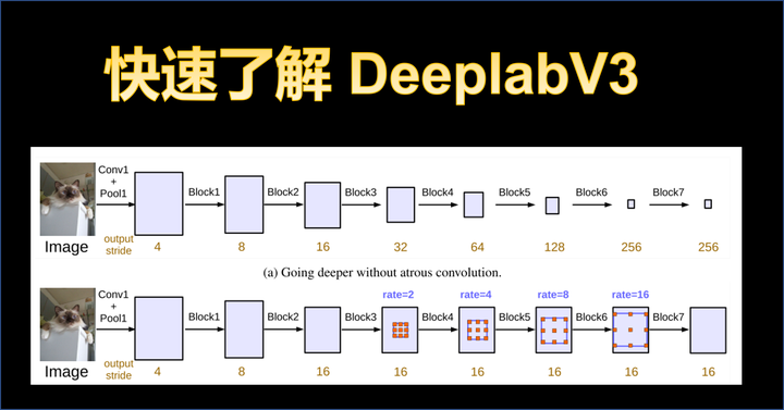 十分钟解读DeeplabV3 - 知乎