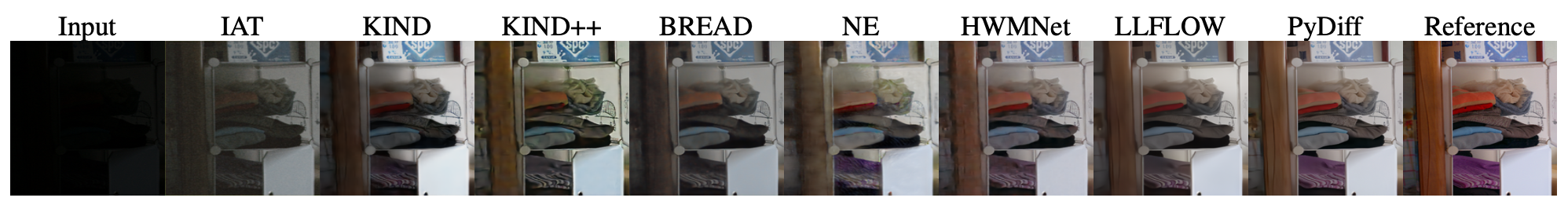 [IJCAI 2023] Pyramid Diffusion Models for Low-light Image Enhancement - 知乎