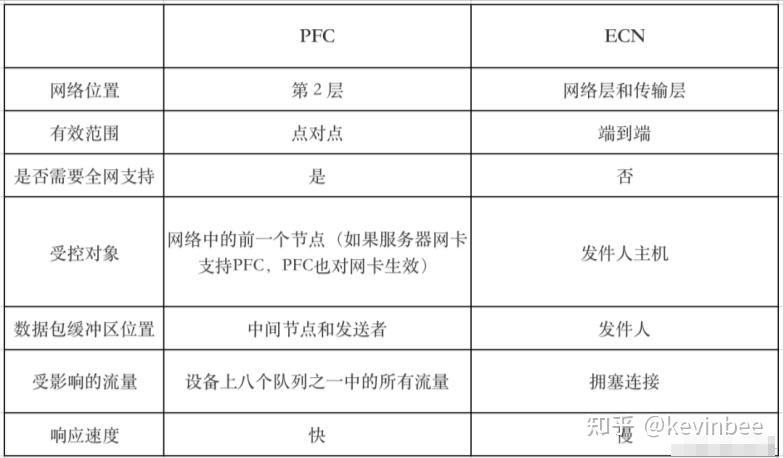 RDMA技术之RoCE v2 - 知乎