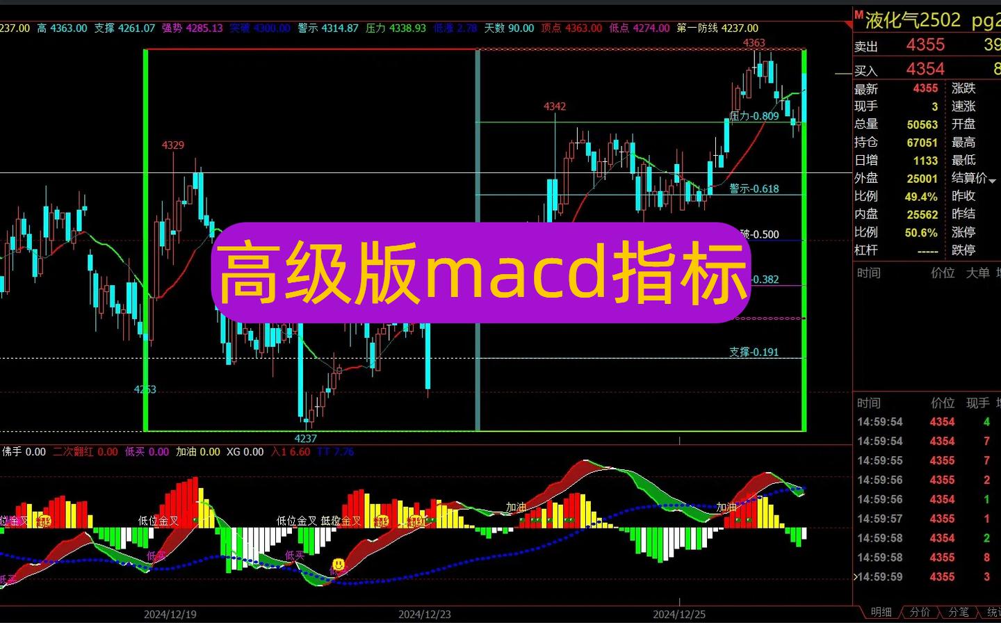 【免费分享5】高级版macd提示文字 文华财经指标公式源码 期货指标公式源码 期货指多空买卖指标源码通达信文华财经指标公式 趋势 - 知乎
