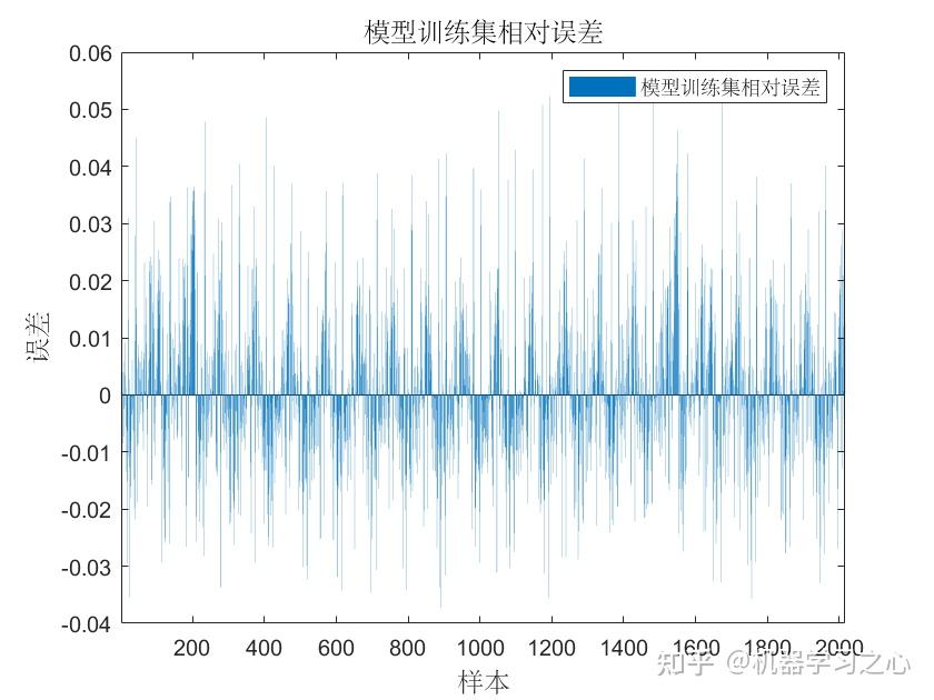 时序预测 Transformer Bilstm Svm时间序列预测（matlab完整源码和数据，适合基础小白研究） 知乎