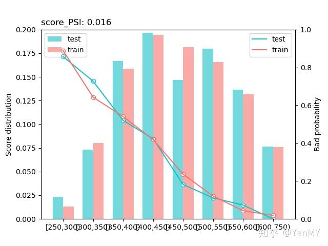 逻辑回归：基于Scorecardpy库的German Credit 风控评分卡模型 - 知乎