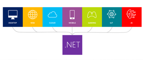 .NET技术栈和生态系统简介 - 知乎