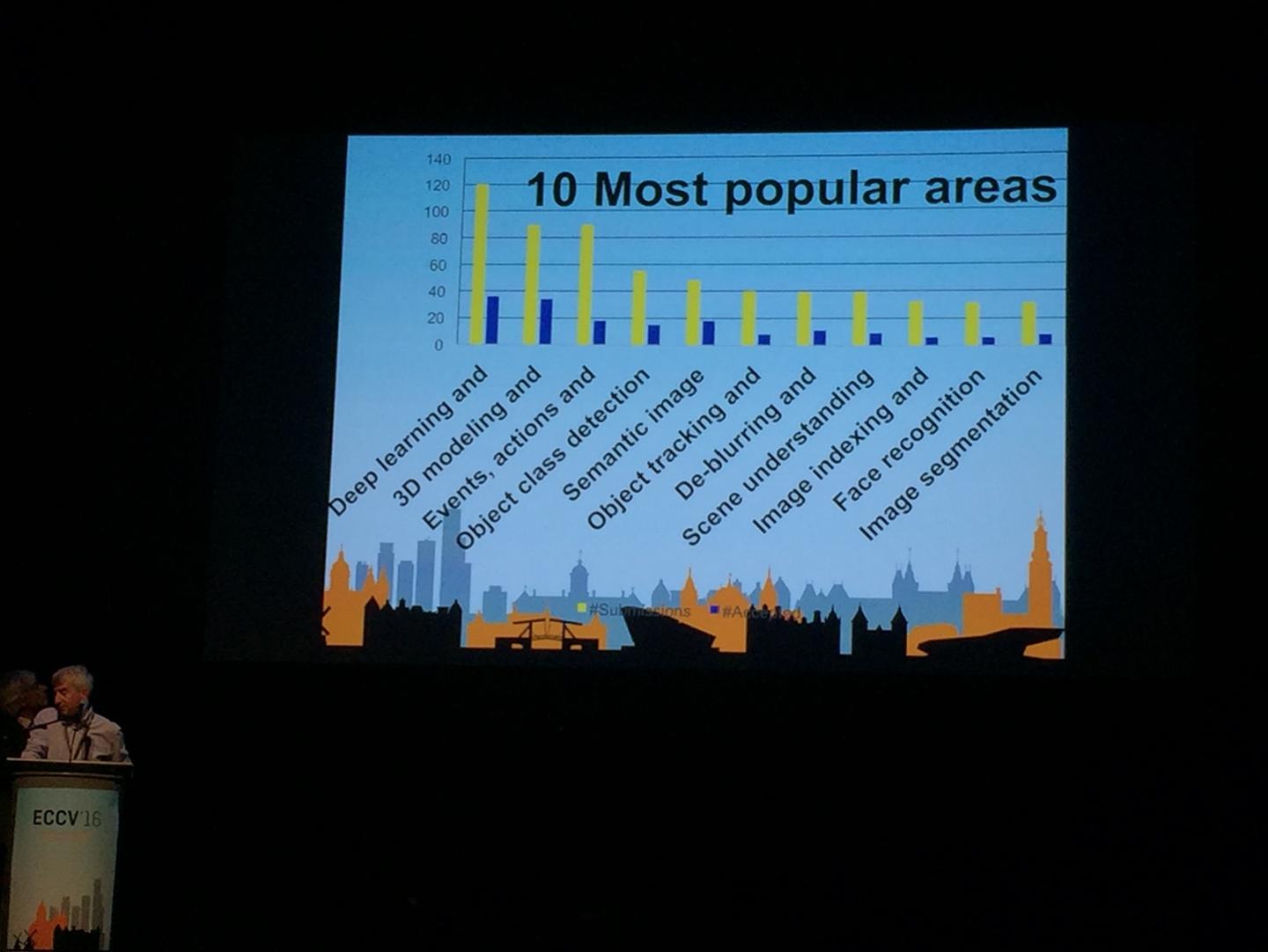2016年欧洲计算机视觉大会纪要（ECCV’16 Recap） - 知乎