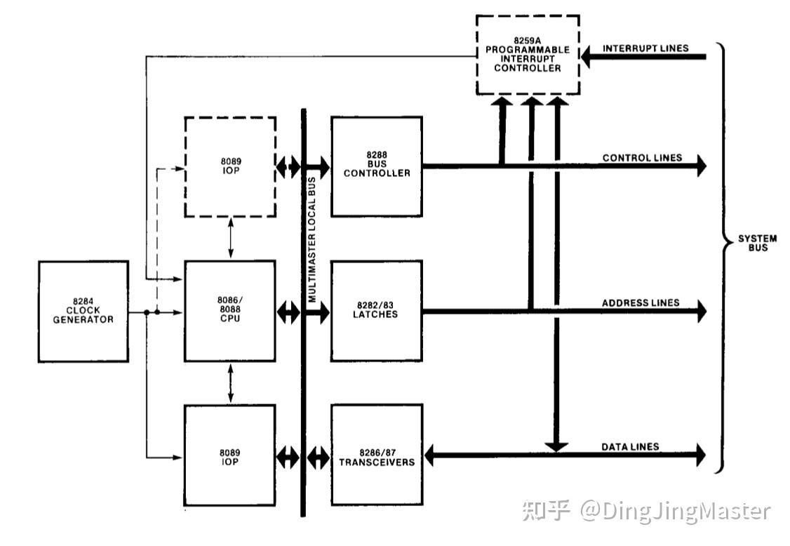 Intel 8086 CPU 介绍 - 知乎