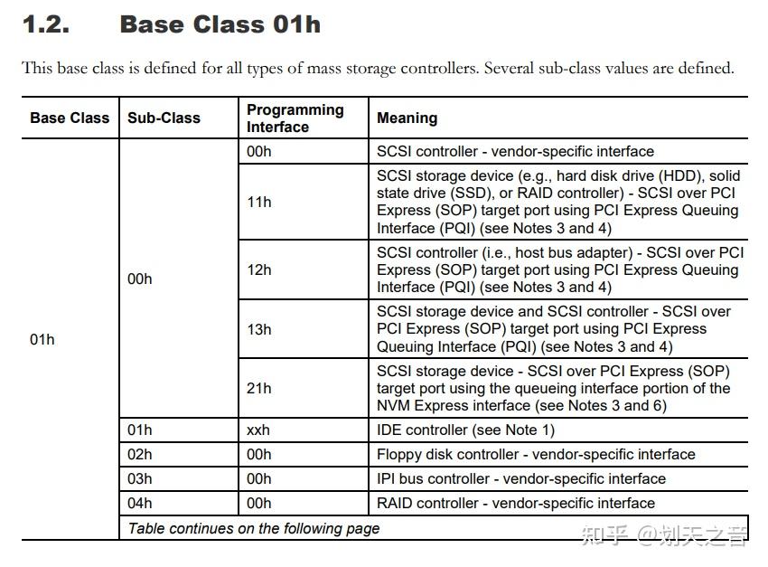 PCIe Class Code设备分类代码 - 知乎