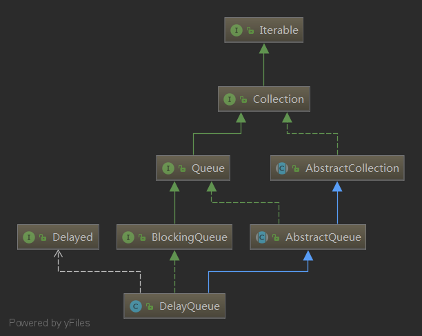 死磕 java集合之DelayQueue源码分析 - 知乎
