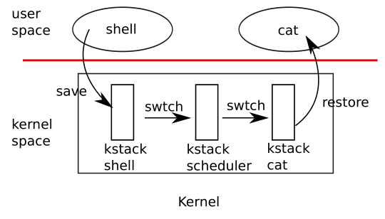 MIT 6.S081 Lab7: Multithreading - 知乎