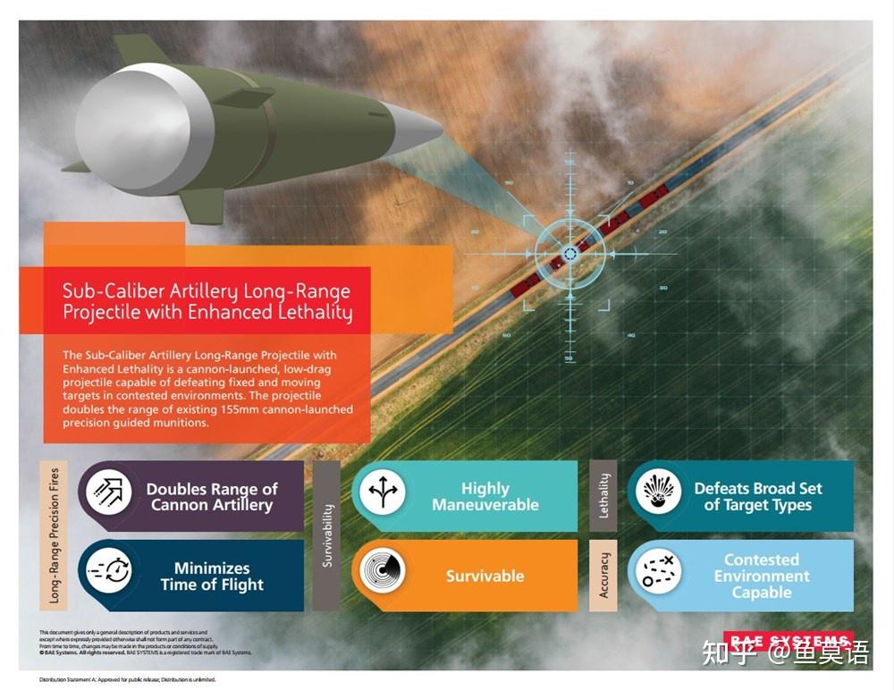 近期海外炮兵发展趋势新型火炮和增程炮弹的开发 - 知乎