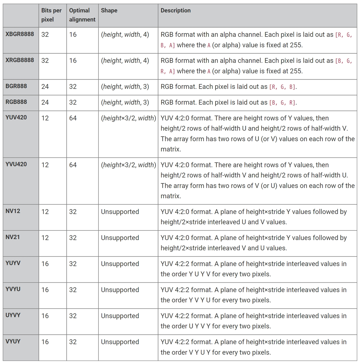 DIY相机（三）picamera2库手册解读 - 知乎
