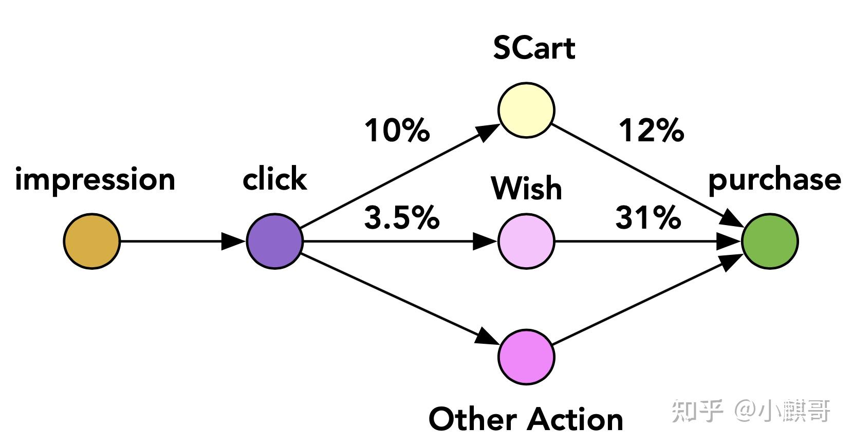 ESM^2详解 - 知乎