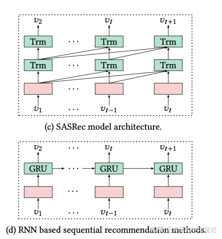 [序列推荐]BERT4Rec：BERT用于序列推荐 - 知乎