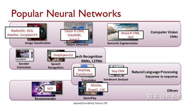 斯坦福CS217（一）Introduction - 知乎