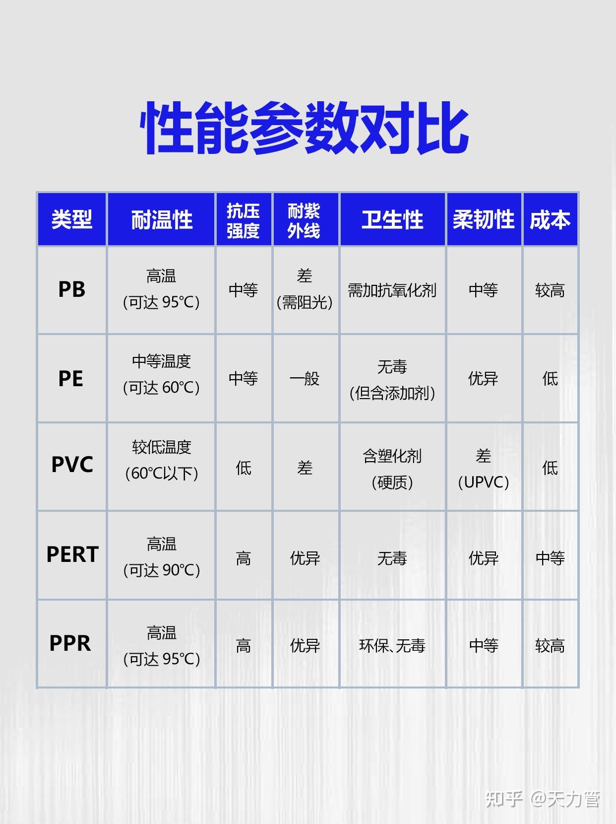 一篇看懂PB/PE/PVC/PERT/PPR区别 - 知乎