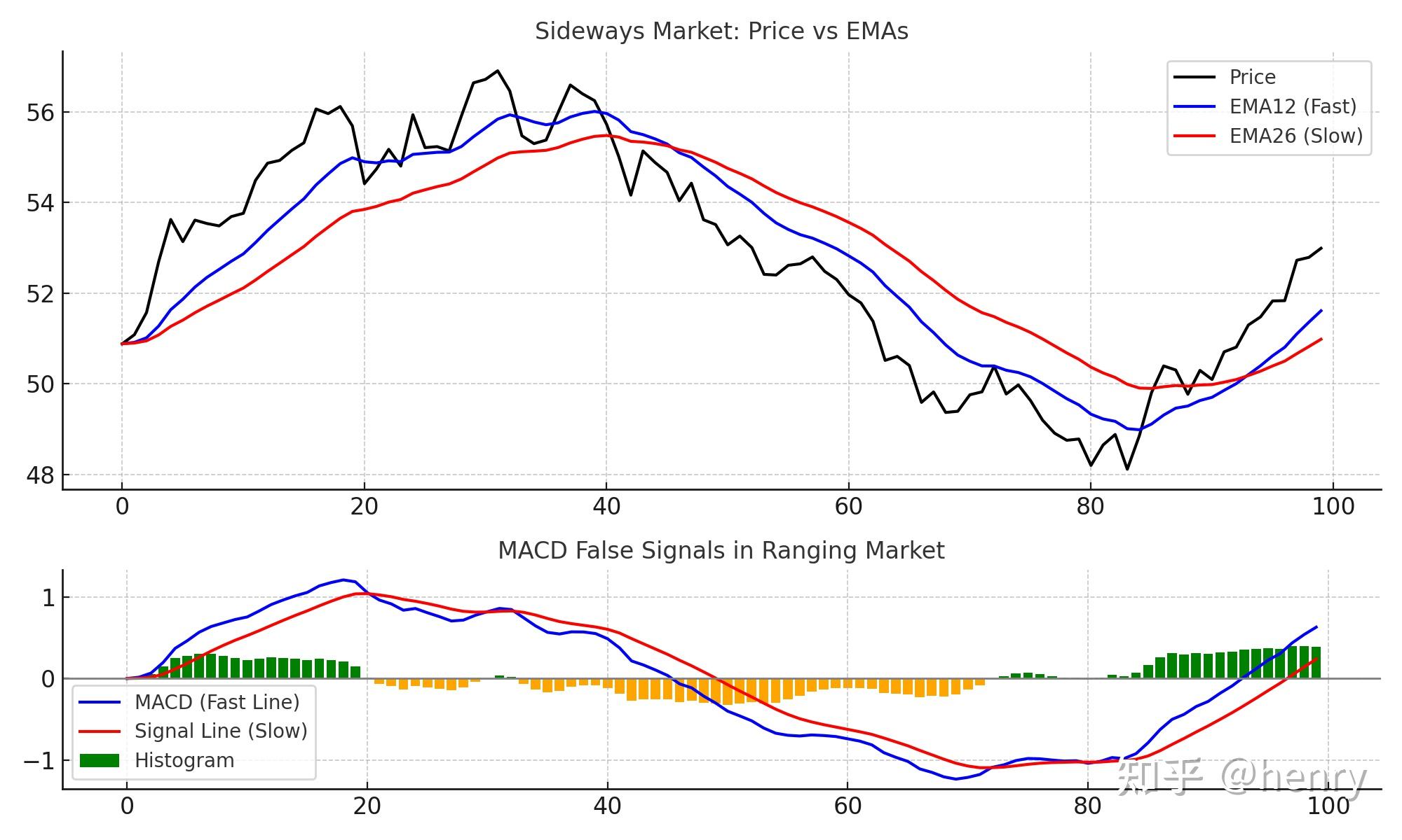 MACD RSI KDJ EMA BOLL - lsgxeva - 博客园
