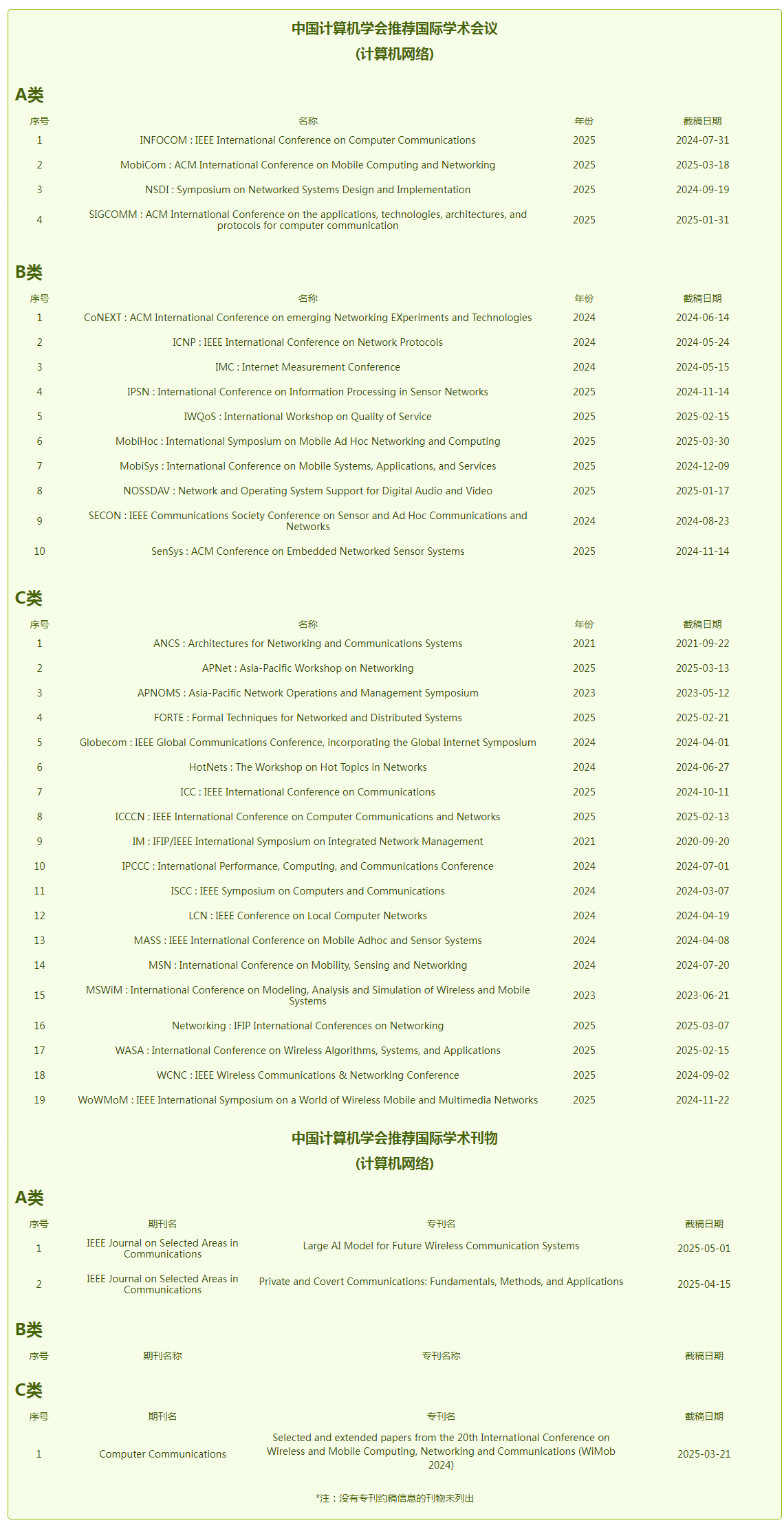 CCF推荐会议和期刊截稿信息--详细全面清单（2025年3月已更新） - 知乎