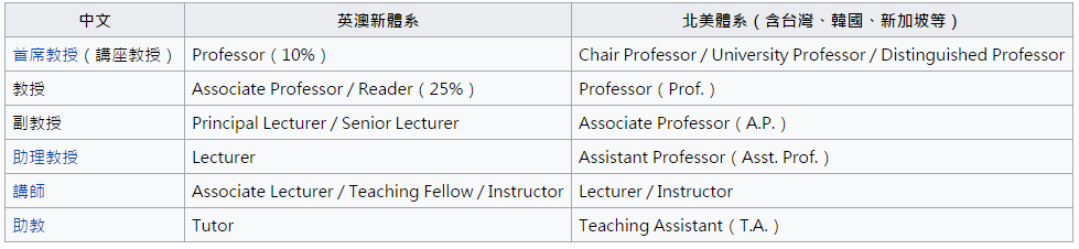 Head and Chair Professor 是什么教授？ - 知乎