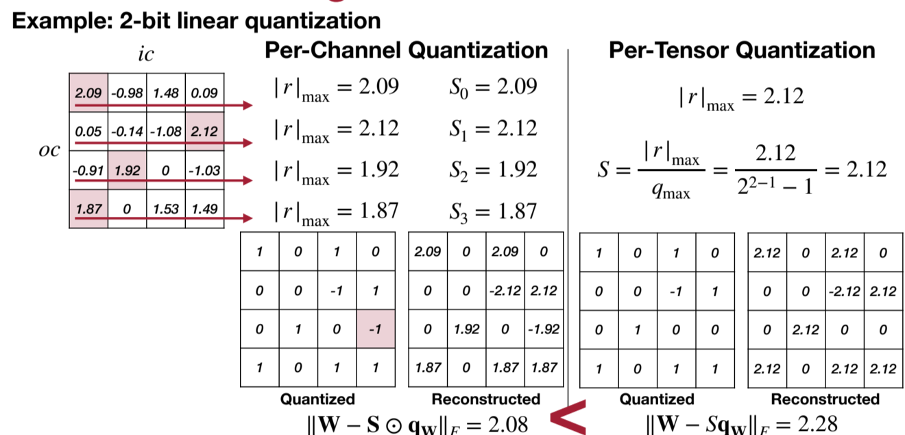 Efficient Deep Learning-学习笔记-4-Model Quantization - 知乎