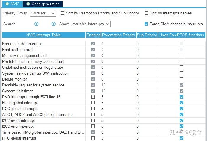 FreeRTOS的中断管理 - 知乎