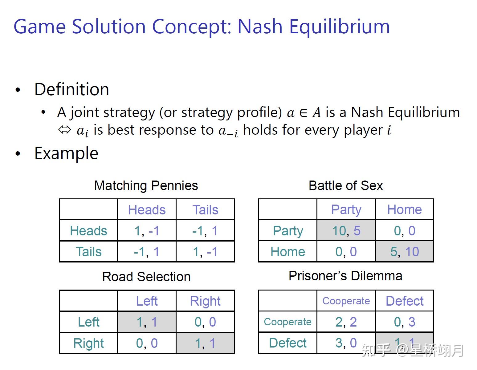 Game Theory Basics - 知乎