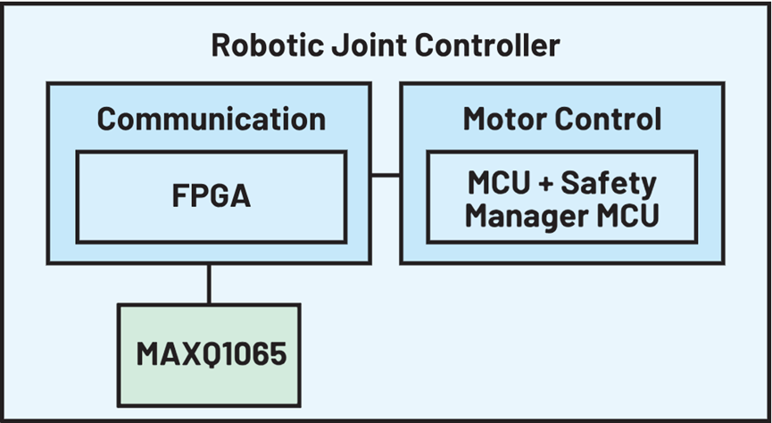 （协作）机器人核心技术有哪些？ - 知乎