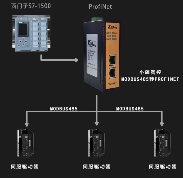 配置案例丨PLC通过Modbus 485转Profinet网关连接日鼎伺服驱动器 - 知乎