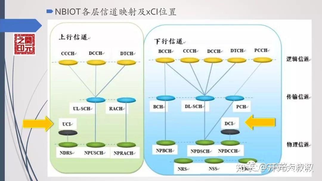 4G/5G中的盲检的设计思想是什么以及为啥引入如此多DCI格式？ - 知乎