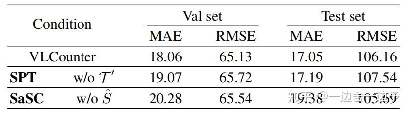 zero-shot object counting论文阅读1 - 知乎