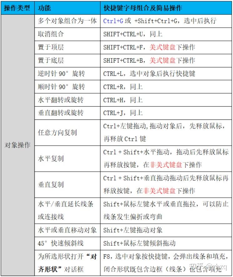 Visio实用操作技巧，太实用了！！！ - 知乎
