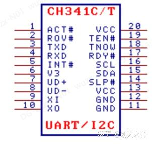 CH341 Linux I2C详解 - 知乎