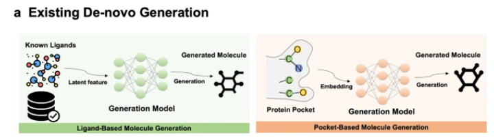 Journal of Cheminformatics | 基于靶标序列的药物分子生成模型 - 知乎