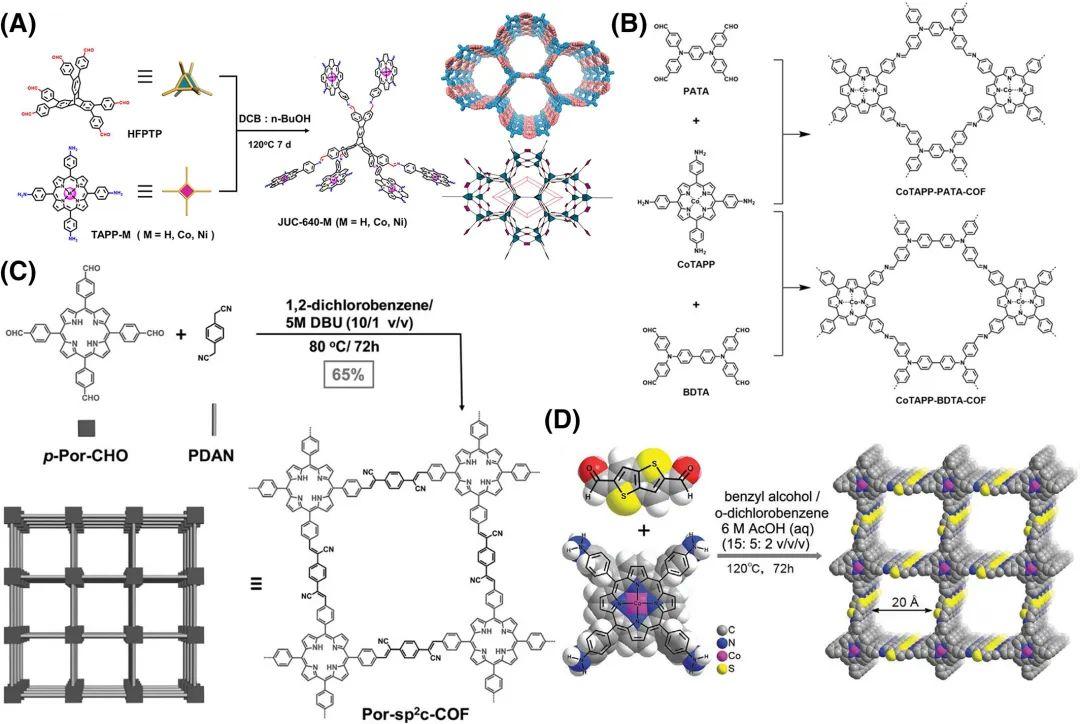 中国科学院上海高等研究院曾高峰、徐庆团队：基于共价有机框架的光/电催化研究进展评述 - 知乎