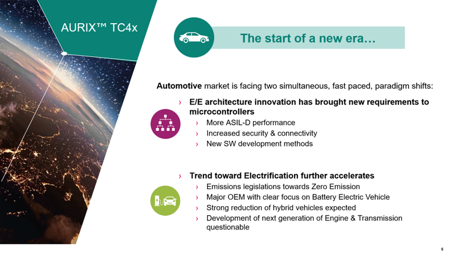 英飞凌新一代MCU AURIX™ TC4x 即将量产 - 知乎