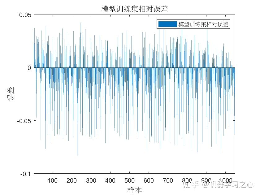 NRBO-Transformer牛顿-拉夫逊算法优化编码器多变量时间序列预测(Matlab实现) - 知乎 NRBO-Transformer牛顿-拉夫逊算法优化编码器多变量时间序列预测(Matlab实现) - 知乎