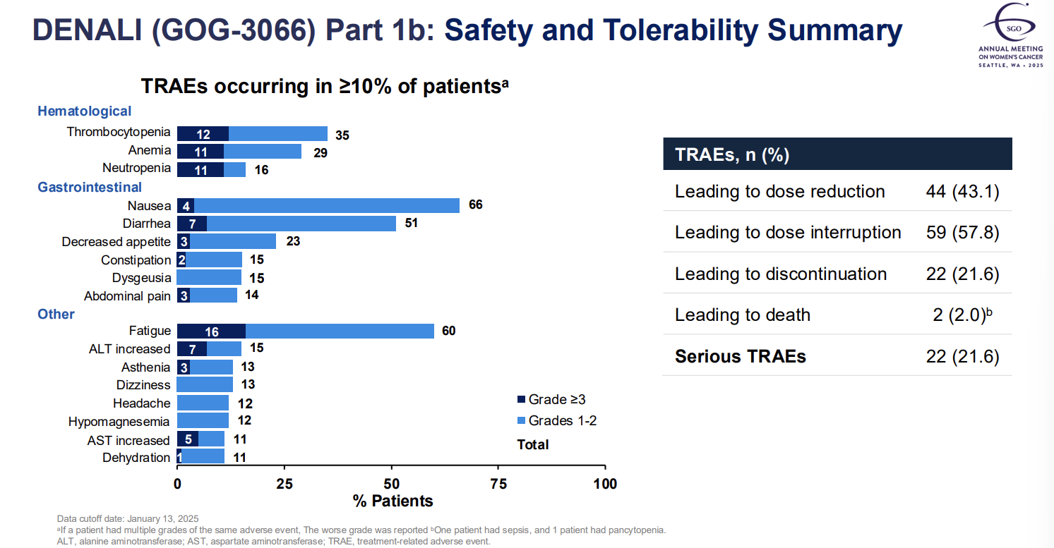 SGO2025：WEE1抑制剂Azenosertib在CCNE1阳性铂耐药卵巢癌中的疗效 - 知乎