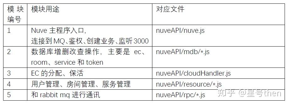 Licode—基于webrtc的SFU/MCU实现 - 知乎