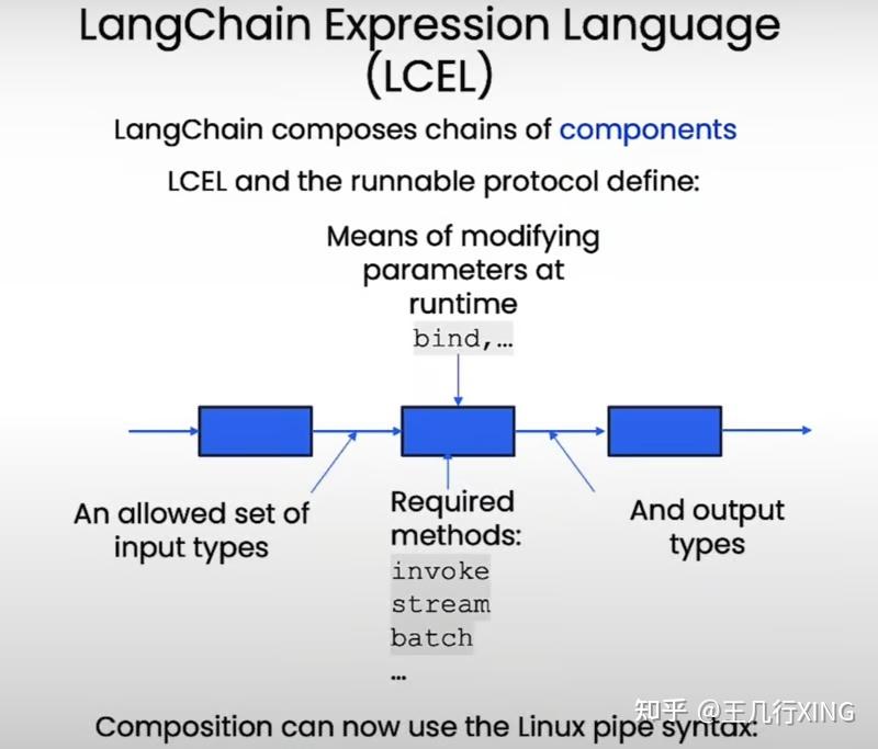 LangChain LCEL 光速上手 - 知乎