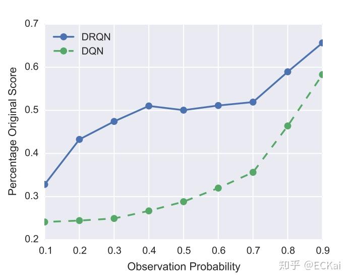 附：强化学习——DRQN分析详解 - 知乎