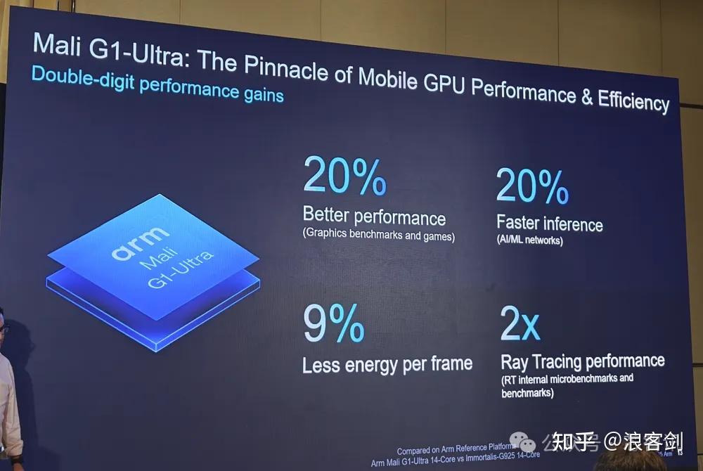 Arm Lumex CSS发布：全新C1 CPU与G1-Ultra GPU详解 - 知乎