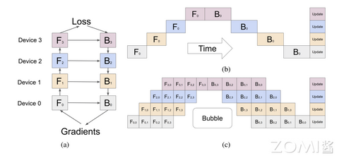 Capital Harness System CHS简明使用手册学习笔记 - 知乎