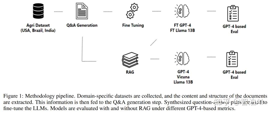 【万字详解】SFT 是什么?大模型SFT（监督微调）该怎么做（经验技巧+分析思路） - 知乎