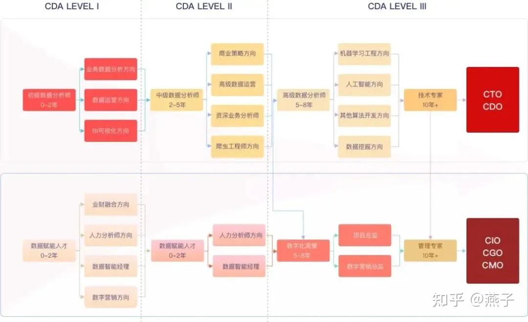 一文搞清2025年CDA数据分析师备考流程！ - 知乎