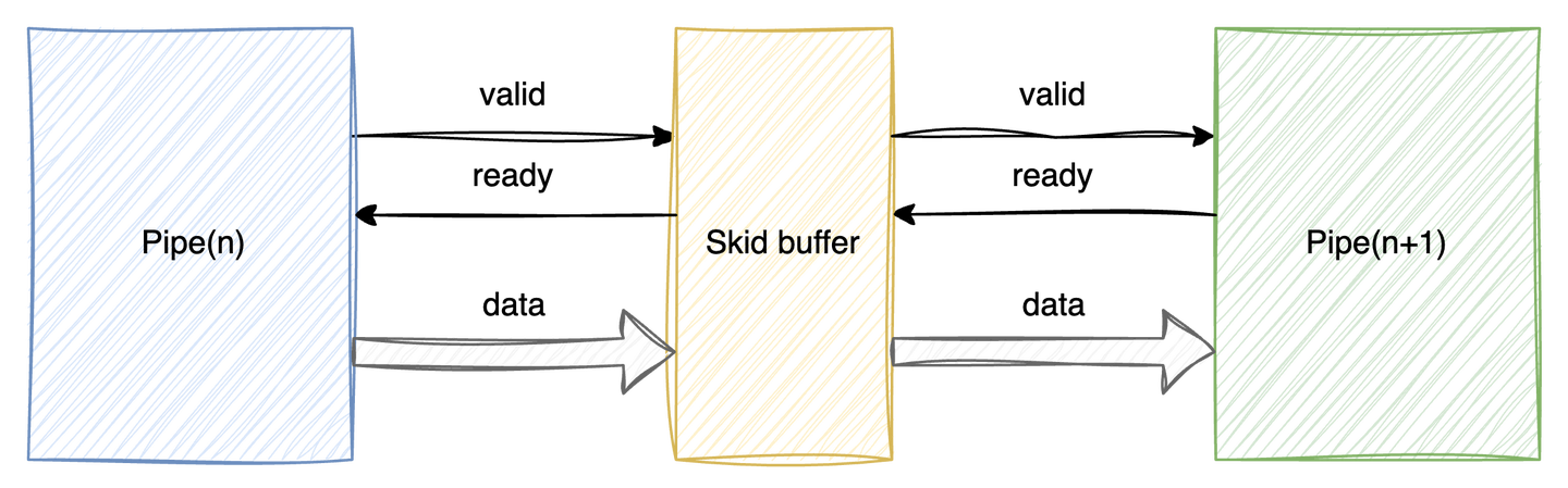 Pipeline skid buffer - 知乎