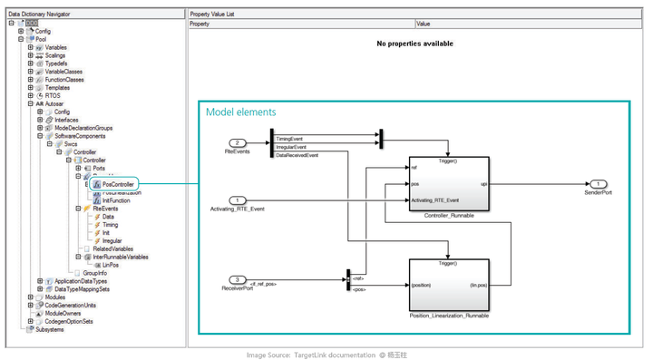 TargetLink 建模AUTOSAR 软件组件 （SWC） - 知乎