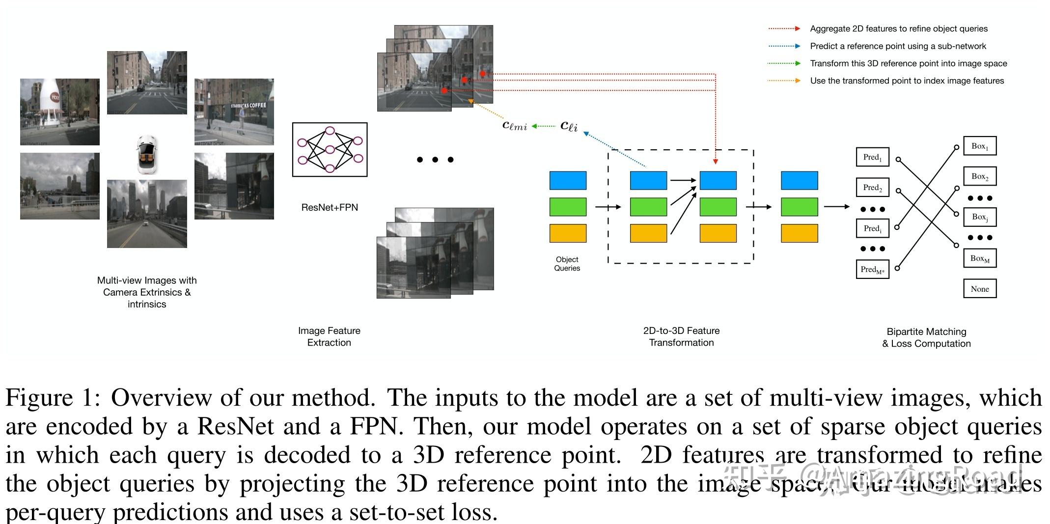 BEV算法梳理与汇总 - 知乎