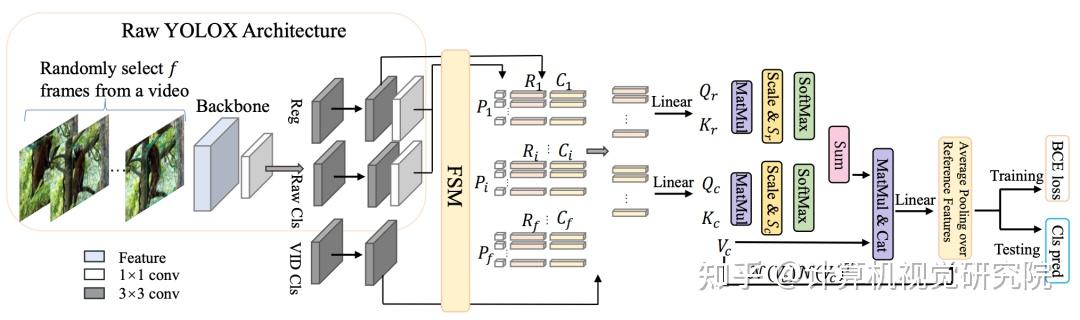 YoloV：视频中目标实时检测依然很棒（附源代码下载） - 知乎