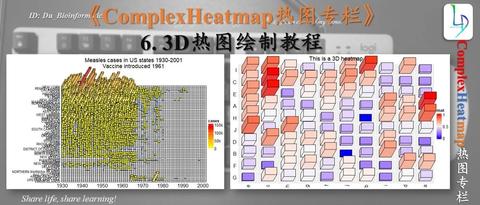 ComplexHeatmap热图专栏 | 6. 3D热图绘制教程 - 知乎