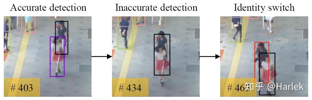 《Towards Real-Time Multi-Object Tracking》论文翻译 - 知乎